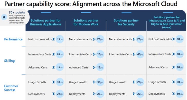 The Microsoft Partner Network Becomes the Microsoft AI Cloud Partner ...