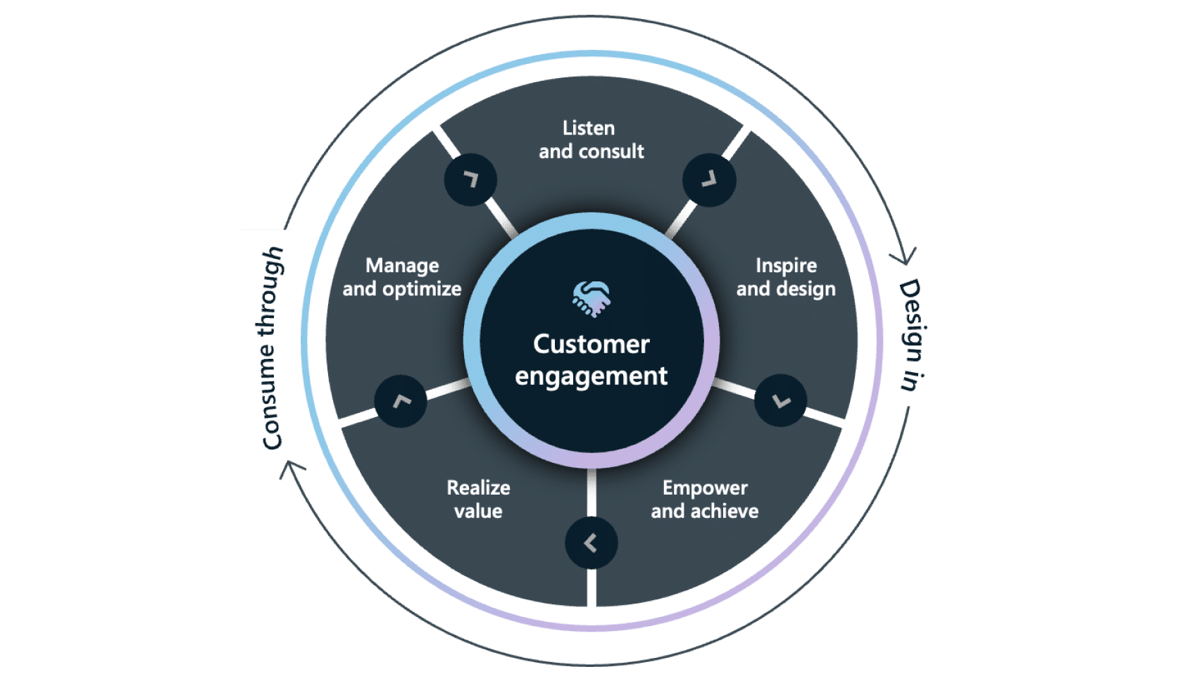 Microsoft Fiscal Year 2025 Updates - Maven Collective Marketing