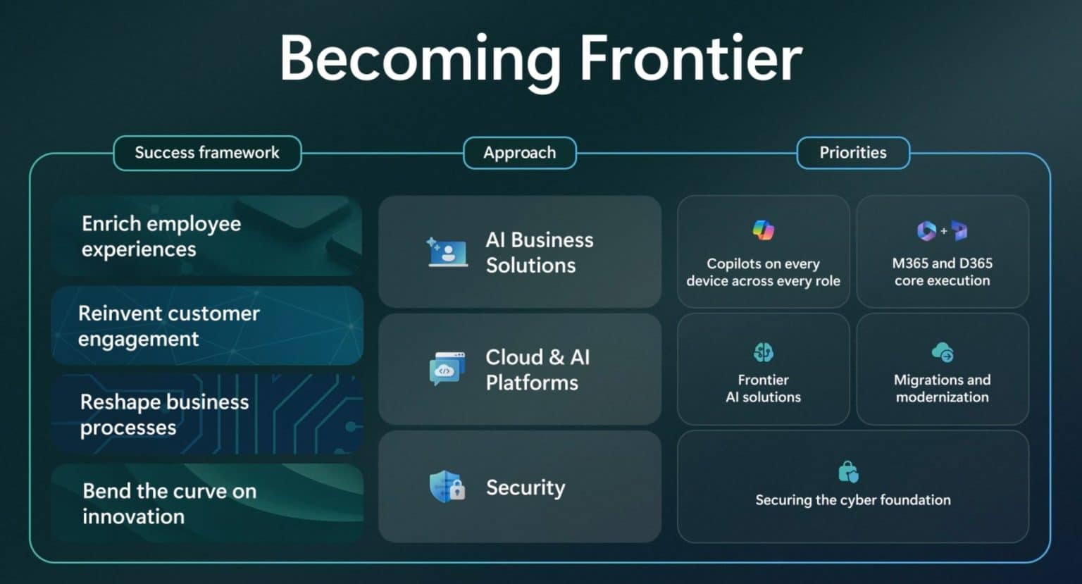 MCAPS Start for Partners: How Microsoft Partners Can Prepare for FY26