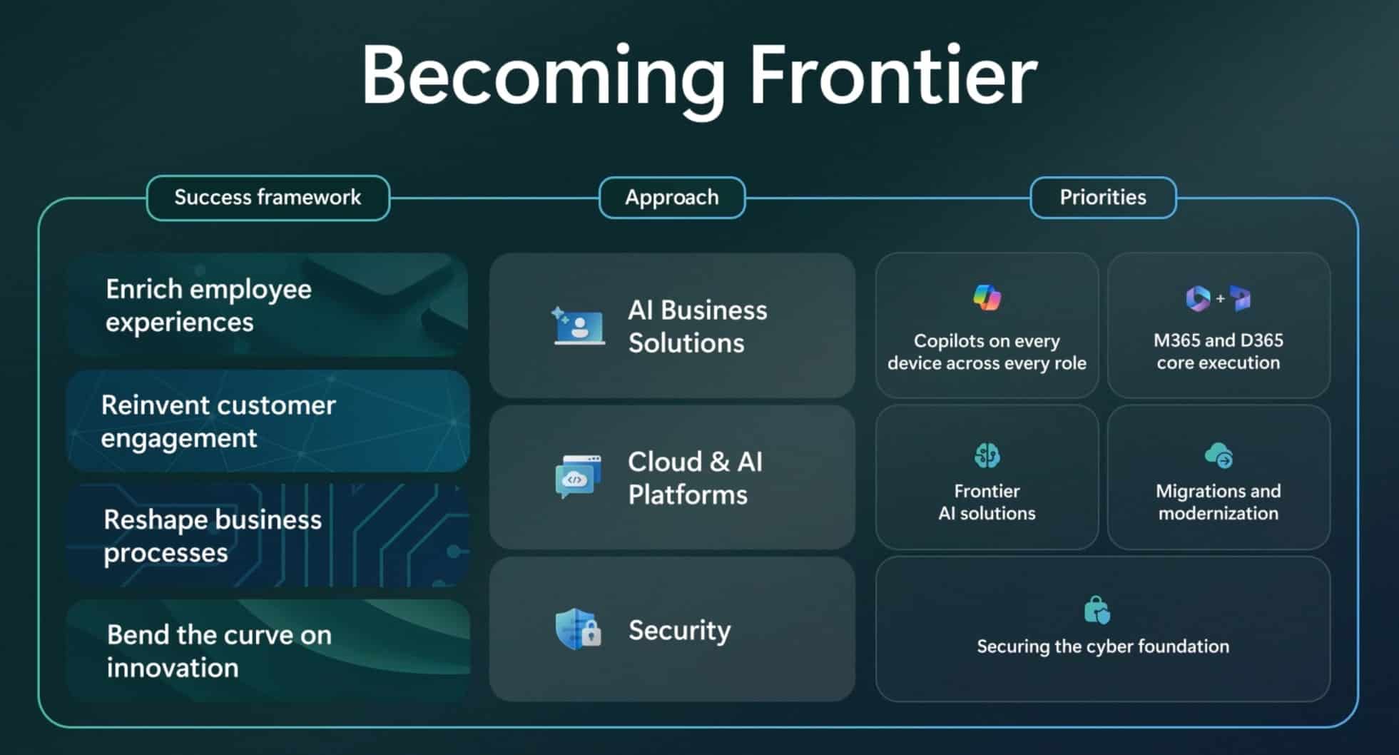 MCAPS Start for Partners: How Microsoft Partners Can Prepare for FY26