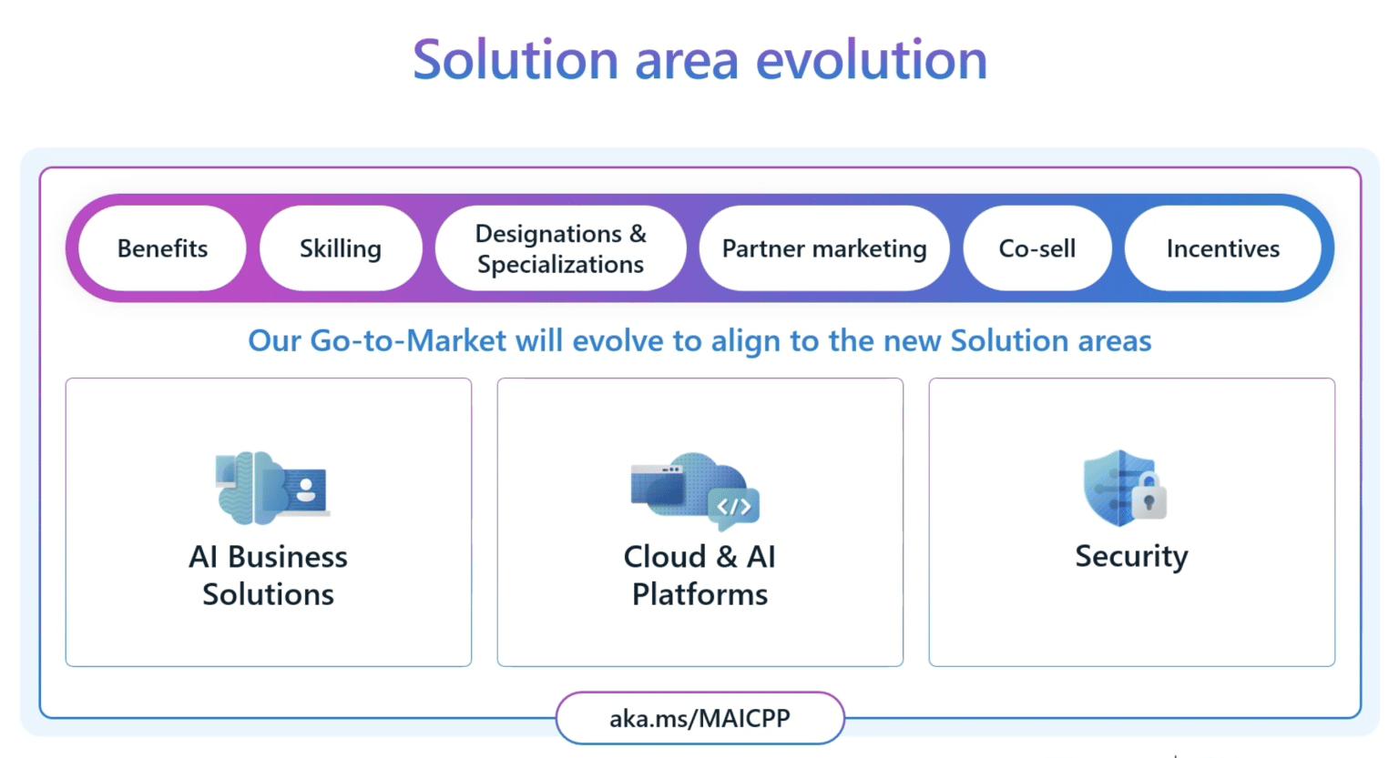 MCAPS Start for Partners: How Microsoft Partners Can Prepare for FY26